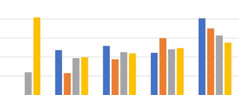 Average Ttf By Sex Dm Status And Hb Value Download Scientific Diagram Average Ttf By Sex Dm Status And Hb Value Download Scientific Diagram