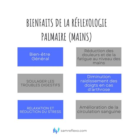Les Bienfaits De La Réflexologie Palmaire Sam Réflexo