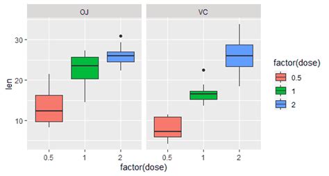 Base R Plot Series Part Boxplot
