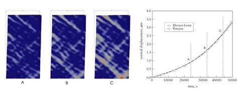 Constitutive Modeling Of Transversely Isotropic Rocks Yang Research Website
