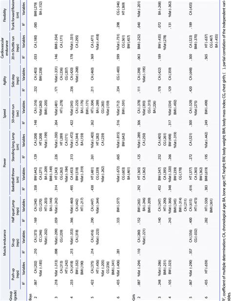 results of multiple regression analysis stepwise regression analysis