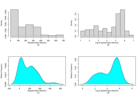 A D Histogram And Kernel Density Of The Dataset Download Scientific Diagram