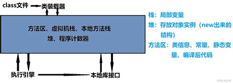 java相关内容整理 对象、属性、类 java 实体类 一个属性的值默认是另一个属性 csdn博客