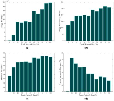 Water Free Full Text Trunk Network Rehabilitation For Resilience Improvement And Energy
