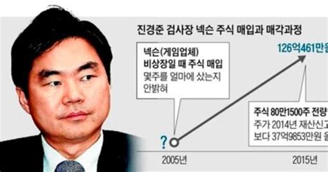 주식 특혜 진경준 검사장 시민단체 고발 사건 서울중앙지검 형사1부 배당