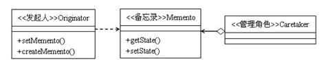 C设计模式23——备忘录模式（memento Pattern） Learning Hard 博客园