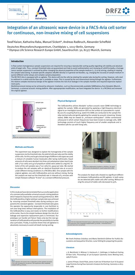 Pdf Integration Of An Ultrasonic Wave Device In A Facs Aria Cell