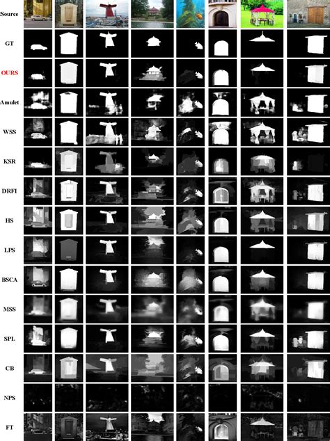 Figure 9 From Automatic Salient Object Detection For Panoramic Images