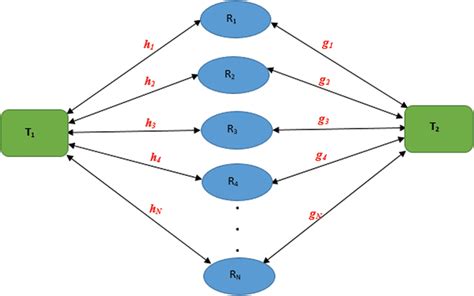 Theoretical And Simulated Ber Performance Vs Snr Download Scientific