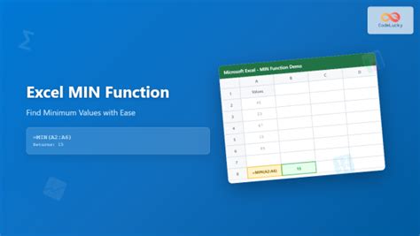 Javascript Math Min Method Minimum Value Codelucky