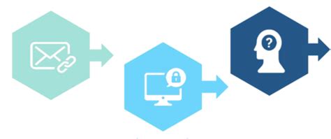 Setup And Objects User Setup Unit 1 Flashcards Quizlet Setup And Objects User Setup Unit 1 Flashcards Quizlet