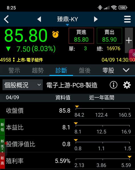 樺漢6414 今日即時股價與歷史行情走勢
