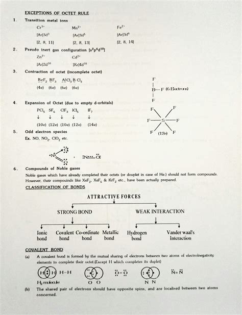 Solution Chemical Bonding Hybridization Compounds Orbital Theories Etc