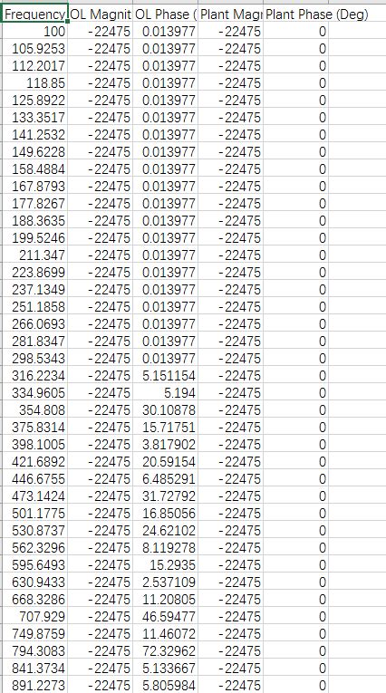 Tms320f28069f Sfra For Buck Boost Dc Control By Using F28069 C2000