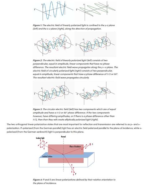 Nora Tao On Linkedin Understanding Polarization Light Is An