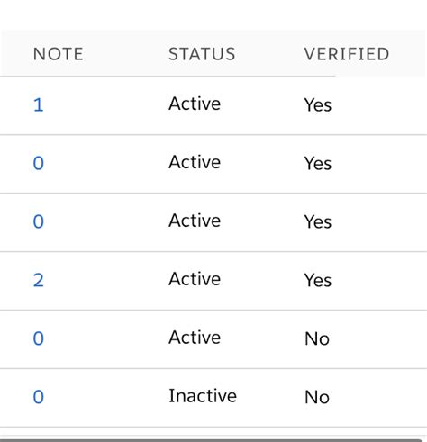 Change Cell Text Color Based On Cell Value In Lightning Datatable Salesforce Stack Exchange