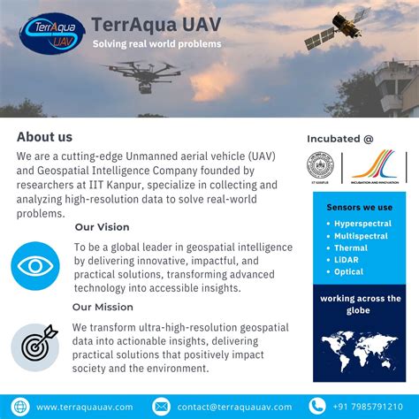 Sambit Behera On Linkedin Geospatial Sustainable Future