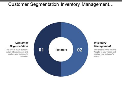 Customer Segmentation Inventory Management Inventory Management