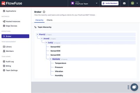 Mqtt Topic Hierarchy View • Flowfuse