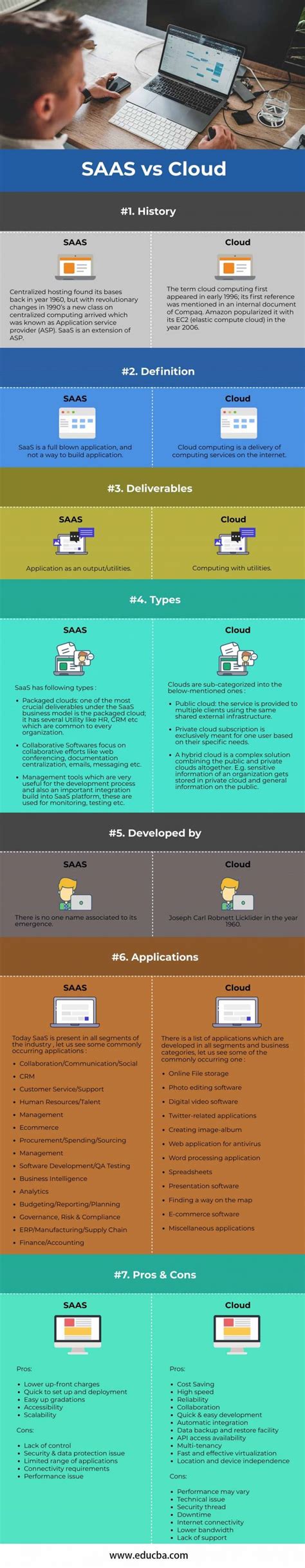 SAAS Vs Cloud Top Differences To Learn With Infographics