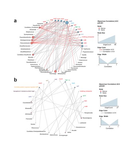 深圳市环境科学院发表饮用水水库微生物群落结构与环境关系的研究成果！真迈生物genolab M高通量基因测序平台助力 深圳市真迈生物科技有限公司