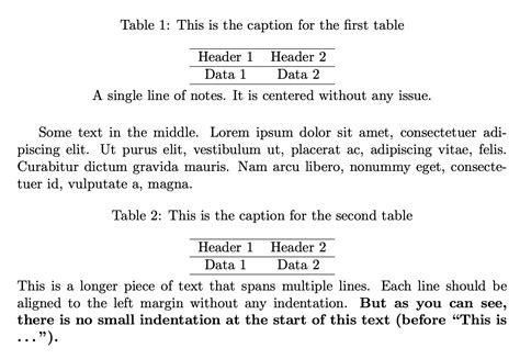 Floats Table Figure Notes Environment Single Line Centering Multi Line Left Aligned TeX