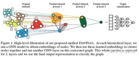 Hierarchical Graph Representation Learning 阅读笔记及应用 知乎
