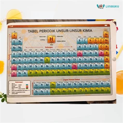 Jual TABEL PERIODIK UNSUR UNSUR KIMIA Shopee Indonesia