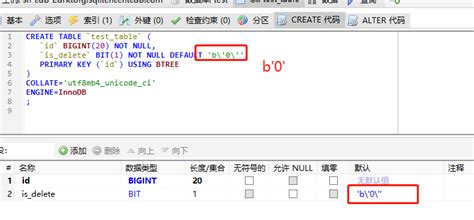 The Default Value Of BIT Type Field In Table Creating Sql Was Wrong