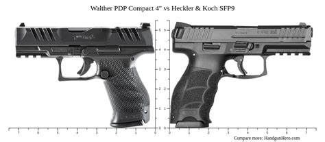 Walther Pdp Compact 4 Vs Heckler And Koch Sfp9 Size Comparison Handgun Hero