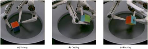 dexterous robotic manipulation using deep reinforcement learning and