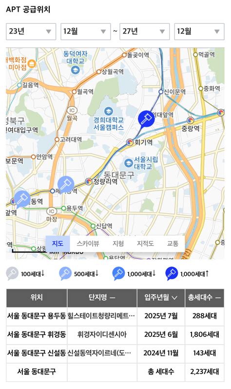 서울시 동대문구 전농동 래미안크레시티 열기 68기 100세까지 88하게 경제적 자유를 누리조 Joy
