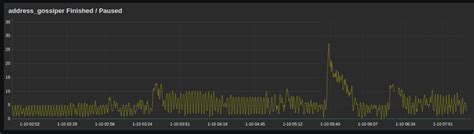 People Cant Sync Delta 8 · Issue 726 · Casper Networkcasper Node