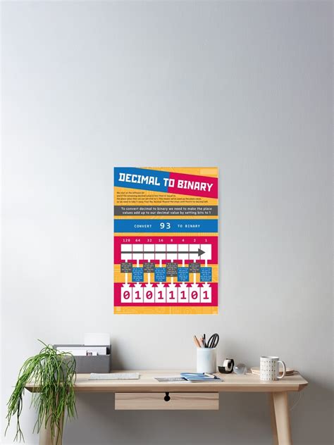 Decimal To Binary Computer Science Numeracy Poster For Sale By