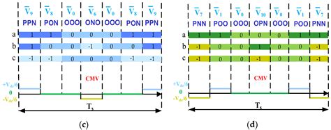A Comprehensive Review On Space Vector Based Pwm Techniques For Common Mode Voltage Mitigation