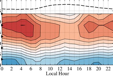 As In Figure 7 For The Variable Wind Period Section 42 Download
