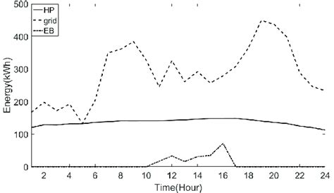 Electricity Conversion In I Eh Download Scientific Diagram