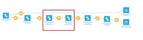 Filter Recepie Does Not Work In Dataiku Flow Dataiku Community