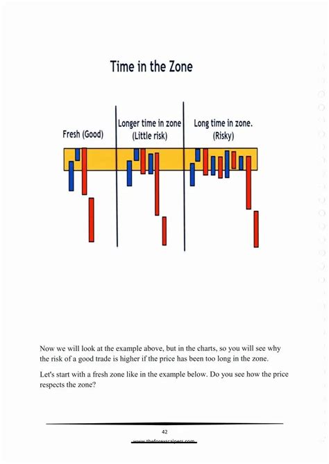 Forex Indicator Manual