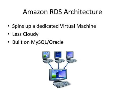 Ppt Amazon Rds Vs Sql Azure Powerpoint Presentation Free Download Id 1569991