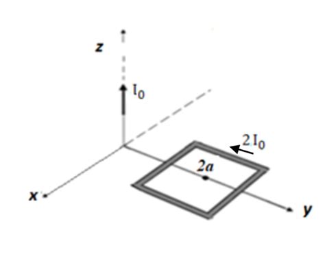 solved an infinitely long wire lies along the z axis and