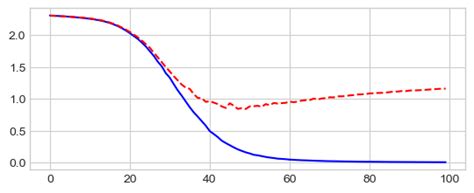 Multilayer Perceptron Mlp — Statistics And Machine Learning In Python