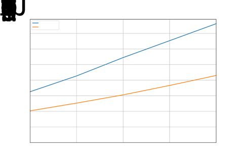 Beating Up On Qsort Performance Matters