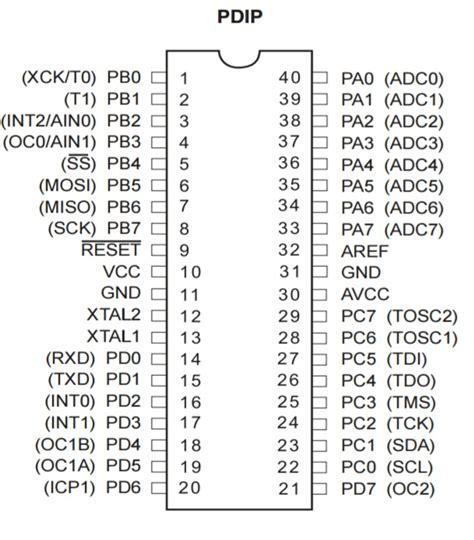 ATMEGA Pin Out Diagram