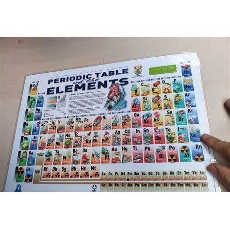Laminated Periodic Table Poster Hobbies And Toys Stationery And Craft