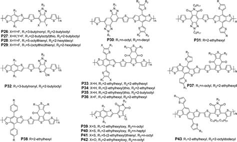 Chemical Structures Of Wbg Polymers Based On Bdt And Its Derivatives