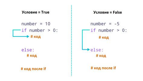 Операторы If Else в Python Ravesli