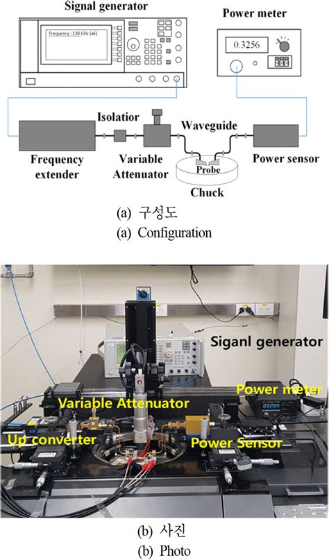 한국전자파학회논문지 The Journal Of Korean Institute Of Electromagnetic Engineering And Science