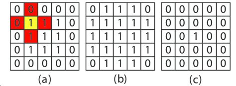 Processes Of Dilation And Erosion Operations A A 3 3 Cross Shape