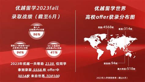 广受学生家长好评的靠谱的英国留学中介！这家中介凭借什么在机构里脱颖而出？ 哔哩哔哩